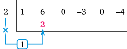 Horner-Schema zur Polynomdivision | MatheGuru