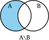 Mengen und Mengenschreibweise | MatheGuru