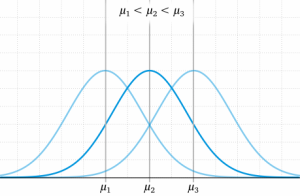 Normalverteilung – MatheGuru