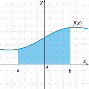 Integral – MatheGuru